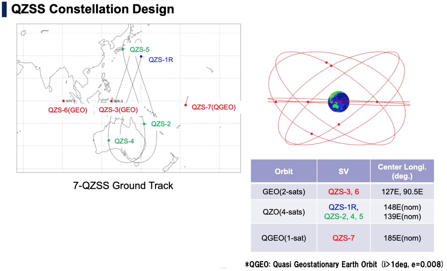 Japan’s plans to expand CLAS coverage and to launch Early Warning Service overseas - GNSS.asia