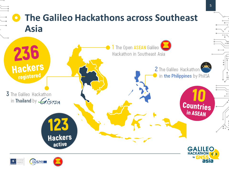 Hackathon - GNSS.asia
